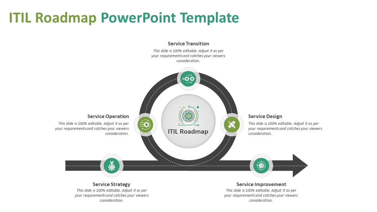 ITIL Roadmap PowerPoint Template | Roadmap Templates