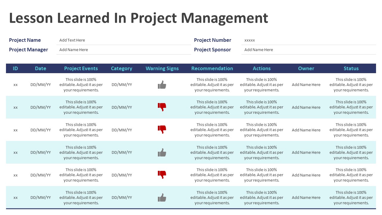 Lesson Learned In Project Management Powerpoint Presentation