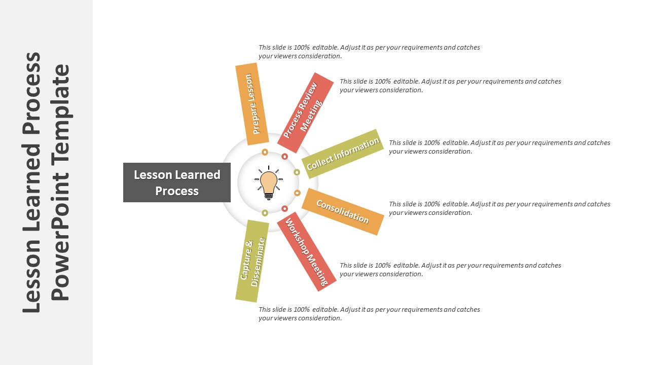 Lesson Learned Process Powerpoint Template Archives Kridha Net