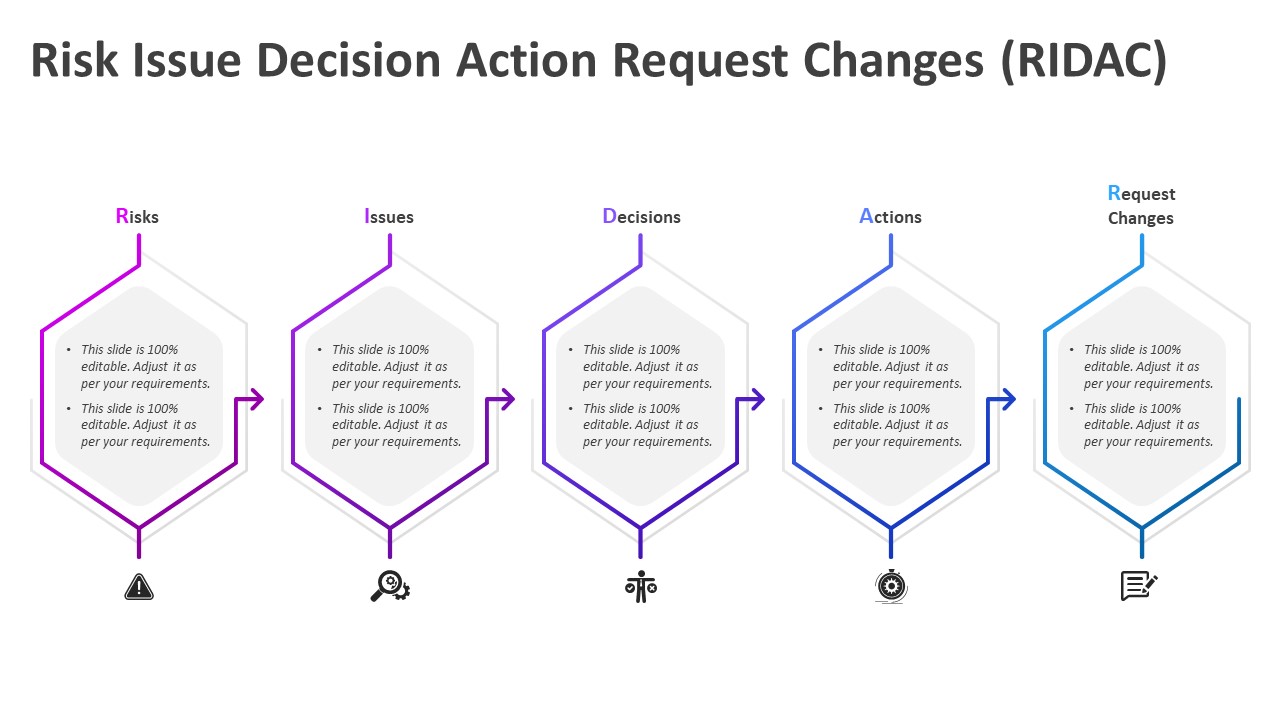 Risk Issue Decision Action Request Changes PowerPoint Template Risk Issue Decision Action Request Changes PowerPoint Template