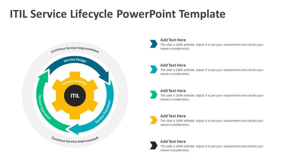 ITIL Service Lifecycle PowerPoint Template | PPT Templates