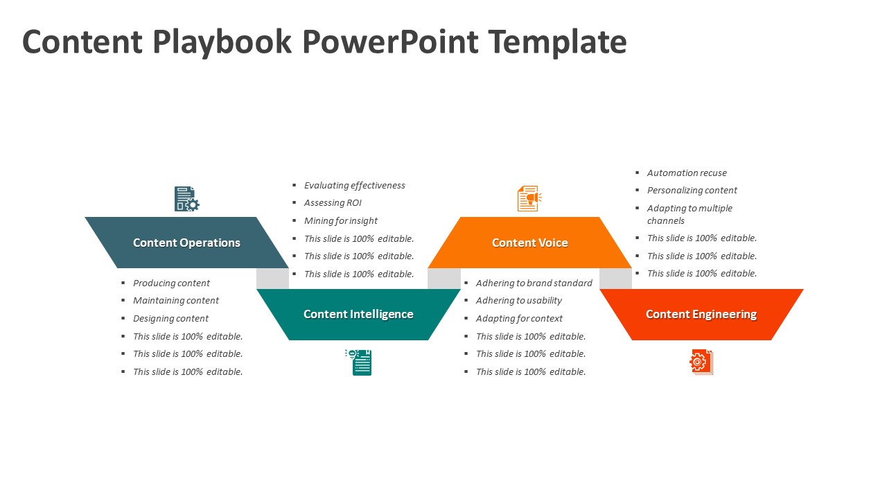 Content Playbook Powerpoint Template Ppt Templates
