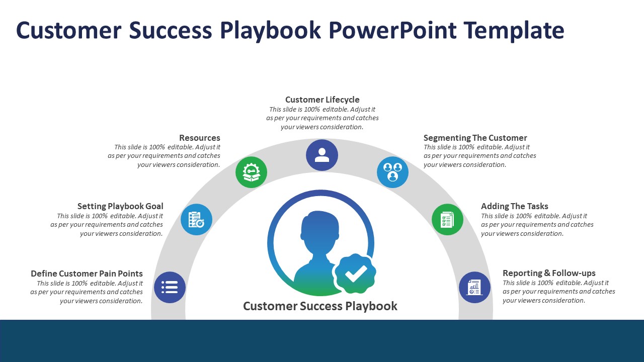Customer Success Playbook Powerpoint Template Ppt Template