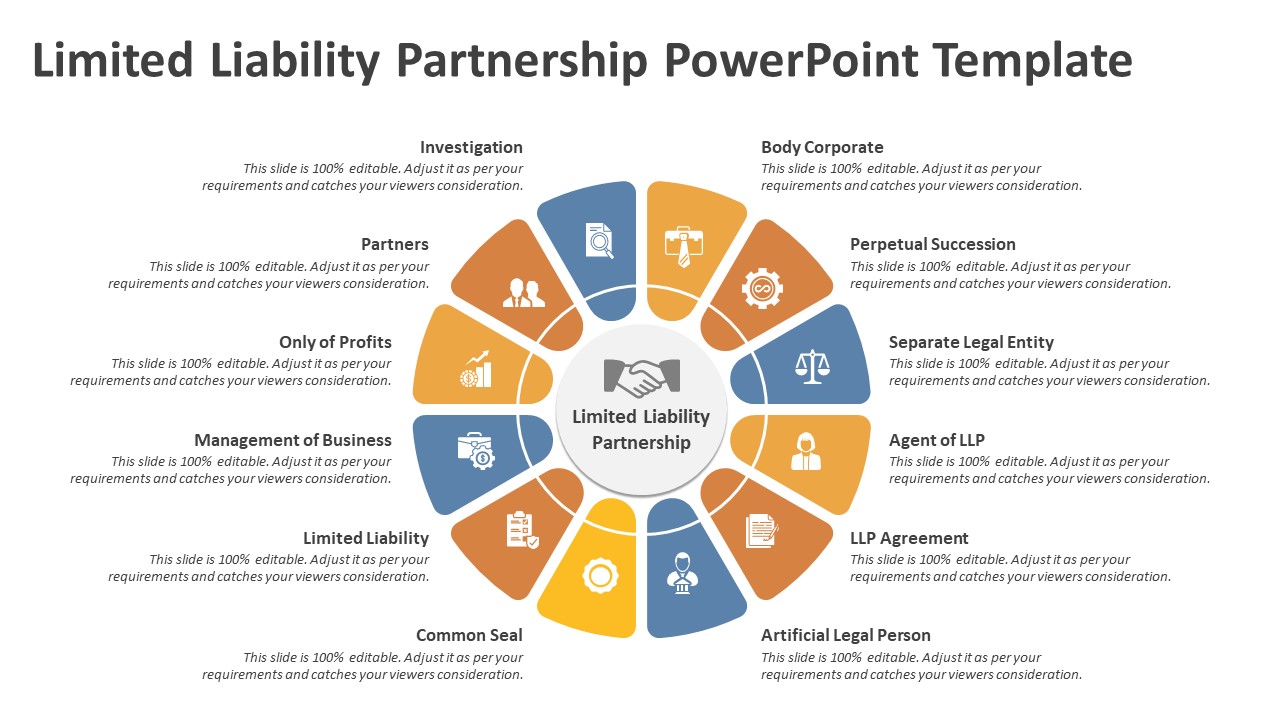 Limited Liability Partnership Powerpoint Template Ppt Templates