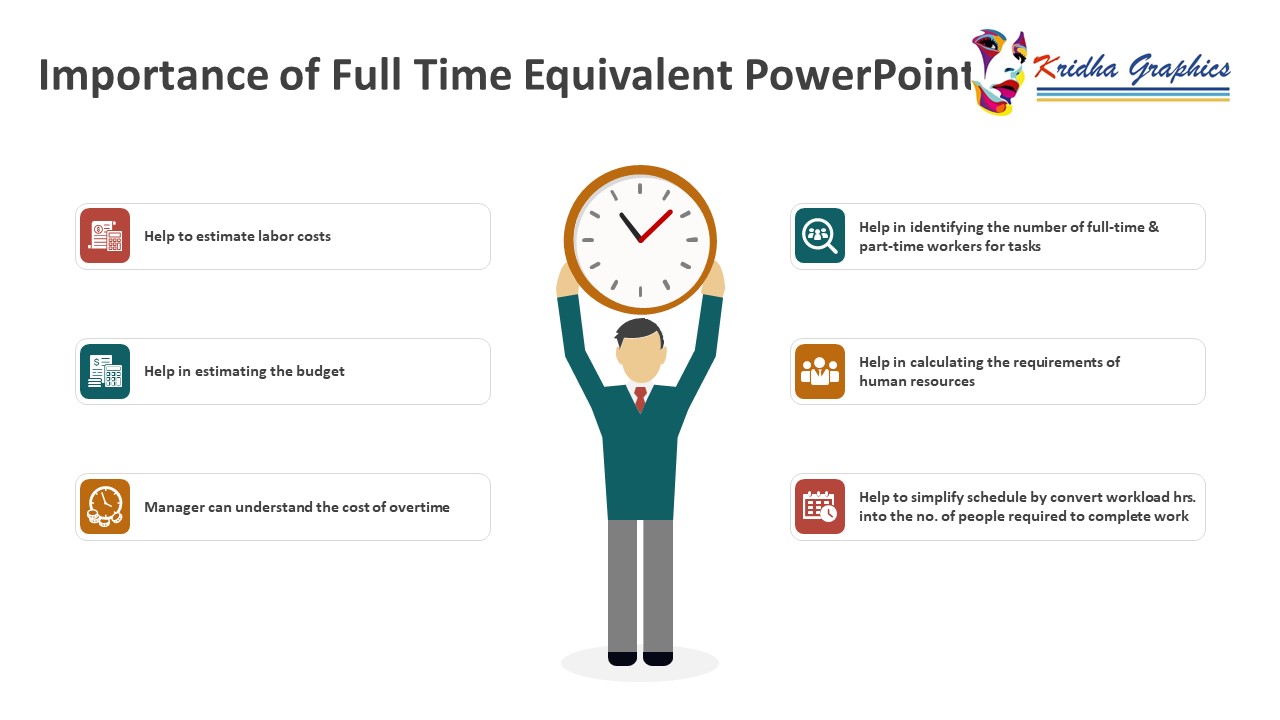 Importance of Full Time Equivalent PowerPoint Template