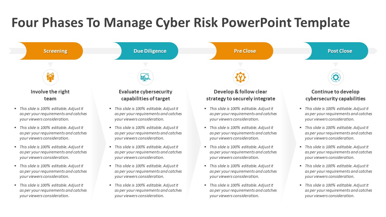 Four Phases To Manage Cyber Risk PowerPoint Template