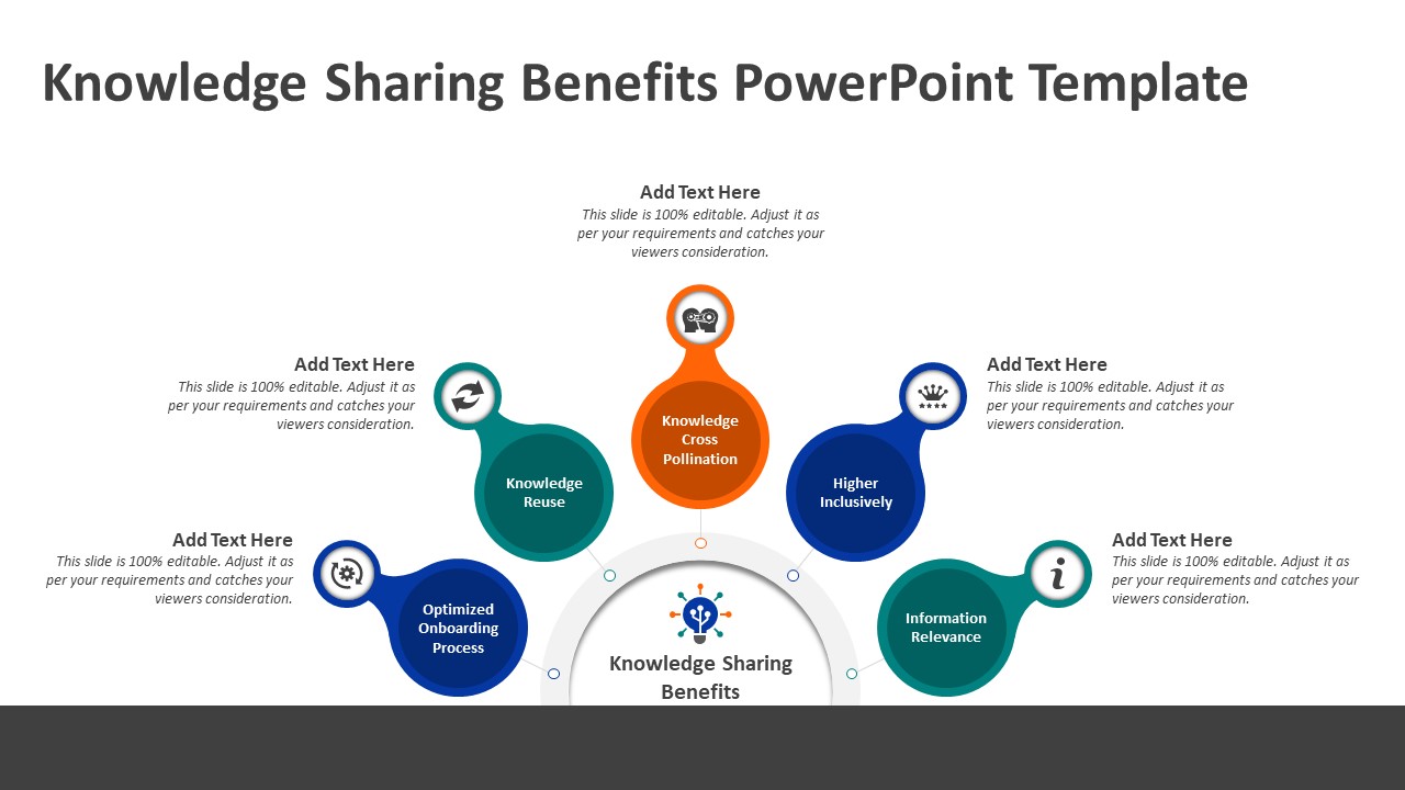 Knowledge Sharing Benefits Powerpoint Template