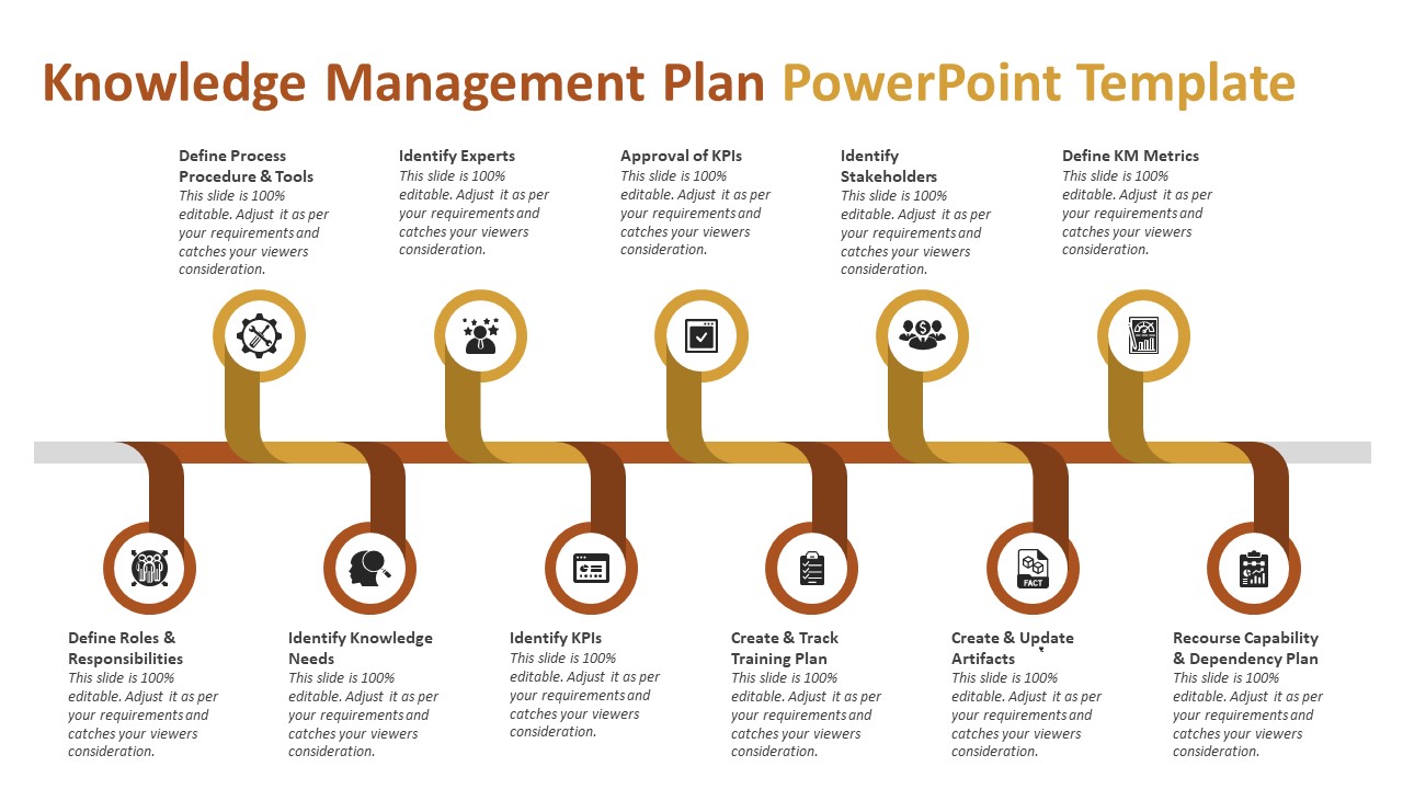 Knowledge Management Plan PowerPoint Template | PPT Slides Knowledge Management Plan PowerPoint Template | PPT Slides