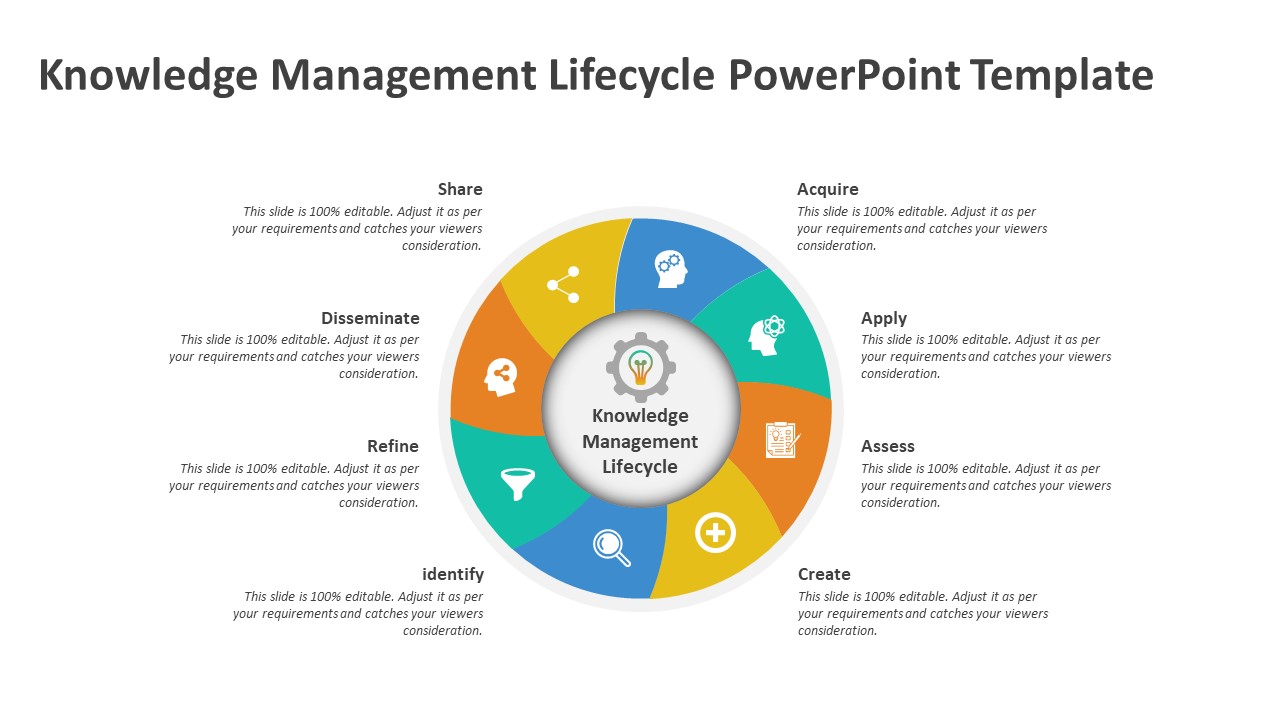 Knowledge Management Lifecycle PowerPoint Template Knowledge Management Lifecycle PowerPoint Template