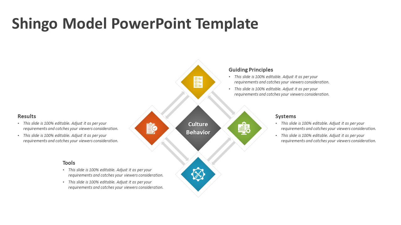 Shingo Model PowerPoint Template | PPT Templates