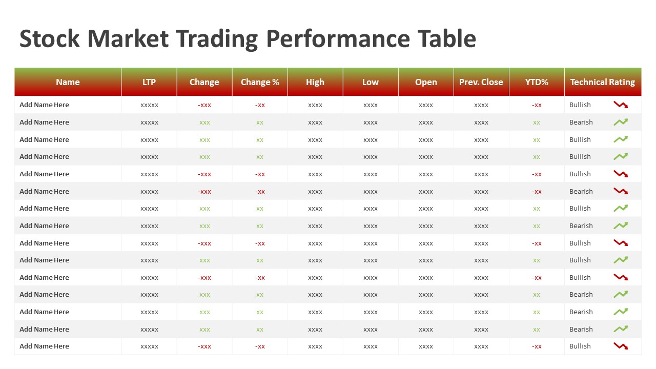 Stock Market Trading Performance Table PowerPoint Template