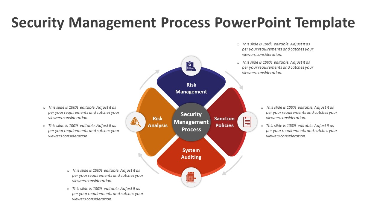 Security Management Process PowerPoint Template | PPT Slides