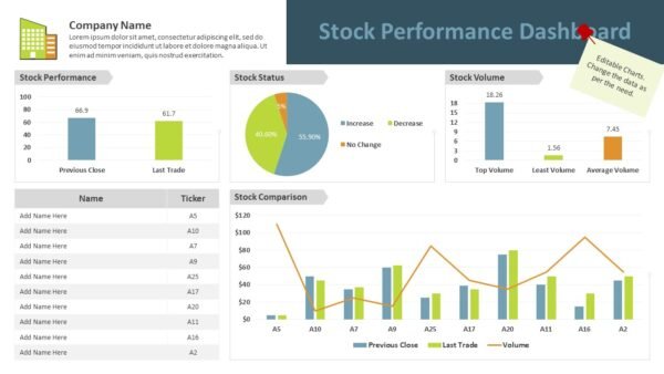 Stock Performance Dashboard PowerPoint Template | PPT Slides