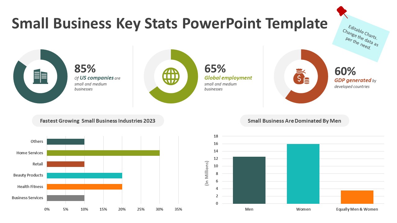 Small Business Key Stats PowerPoint Template | PPT Templates Small Business Key Stats PowerPoint Template | PPT Templates