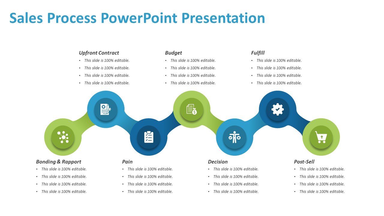 Sales Process Powerpoint Presentation Ppt Templates