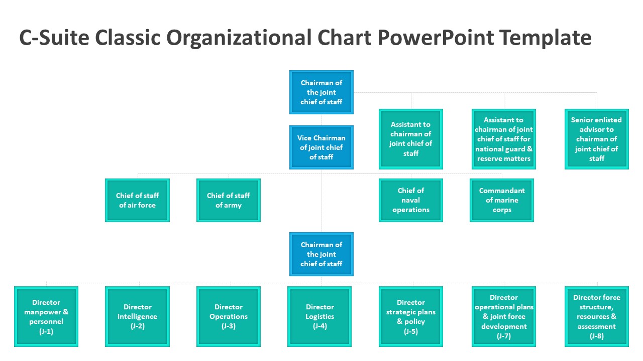 C-Suite Classic Organizational Chart PowerPoint Template C-Suite Classic Organizational Chart PowerPoint Template