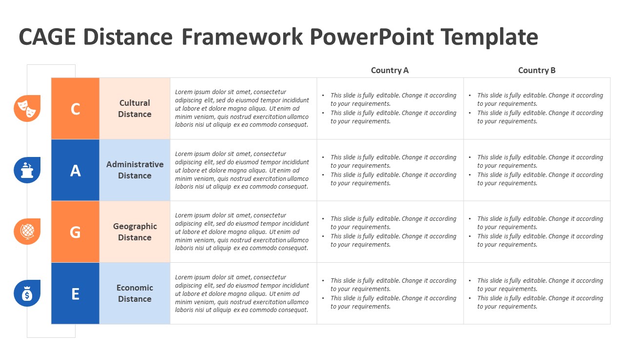 CAGE Distance Framework PowerPoint Template | PPT Templates CAGE Distance Framework PowerPoint Template | PPT Templates