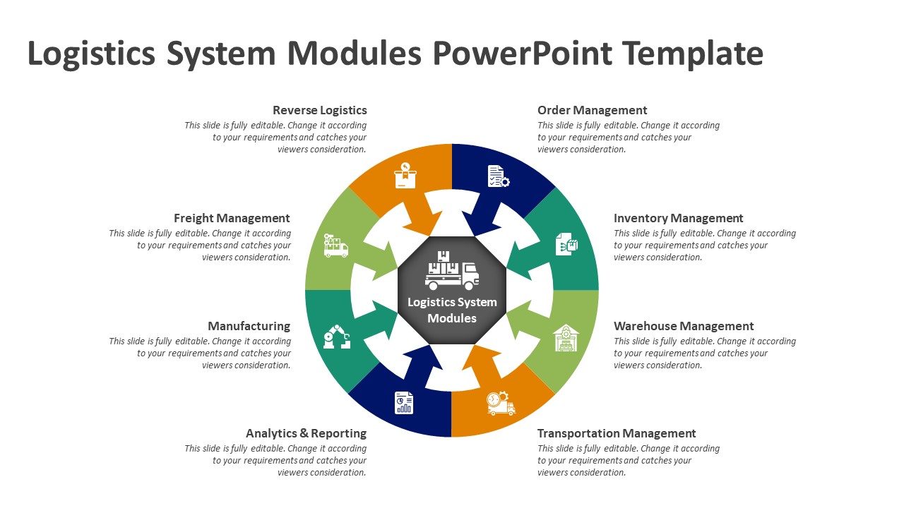 Logistics System Modules Powerpoint Template Ppt Templates