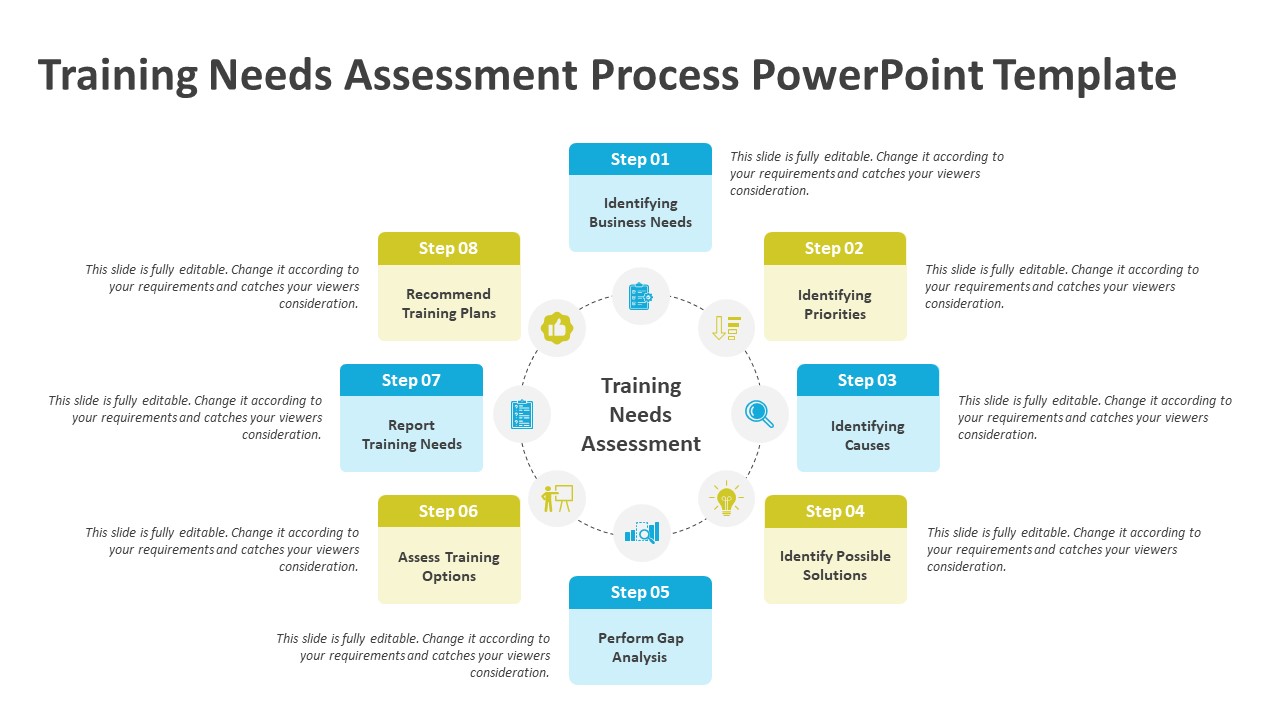 Training Needs Assessment Process PowerPoint Template