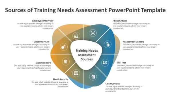 Sources of Training Needs Assessment PowerPoint Template