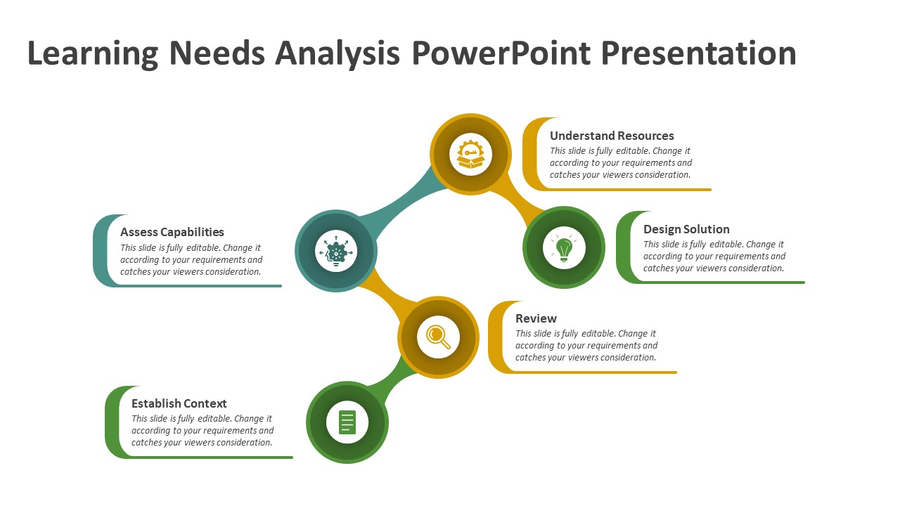 Learning Needs Analysis PowerPoint Presentation | PPT Templates