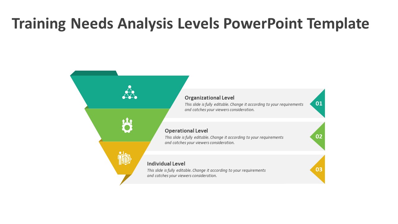 Training Needs Analysis Levels PowerPoint Template | PPT Slides Training Needs Analysis Levels PowerPoint Template | PPT Slides