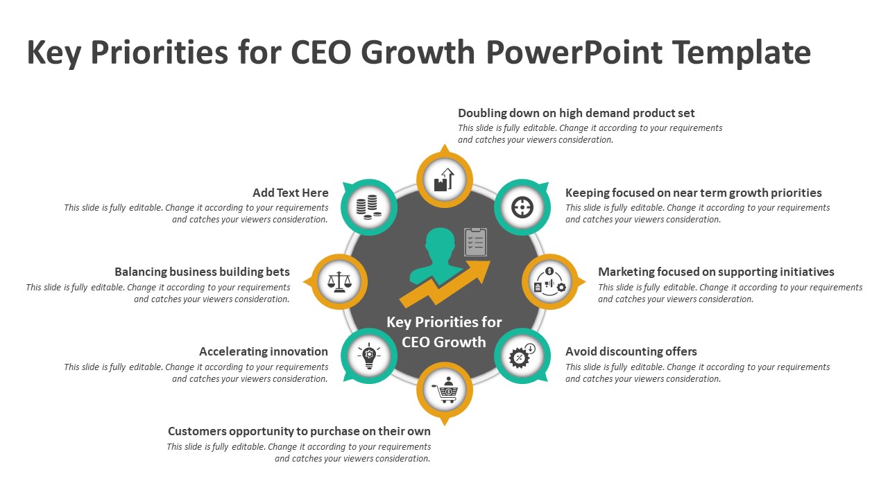 Key Priorities for CEO Growth PowerPoint Template | PPT Slides