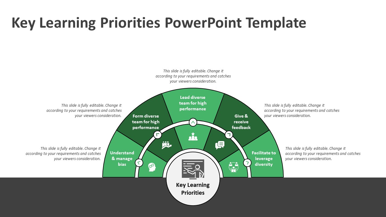 Key Learning Priorities PowerPoint Template | PPT Templates