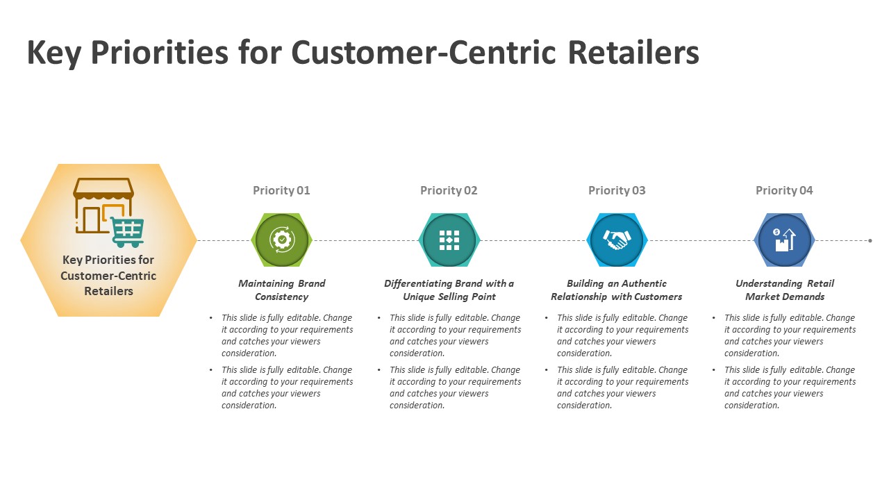 Key Priorities for Customer-Centric Retailers PowerPoint Template