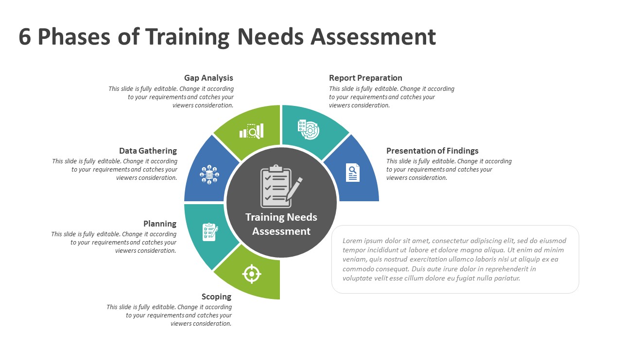 6 Phases of Training Needs Assessment PowerPoint Template