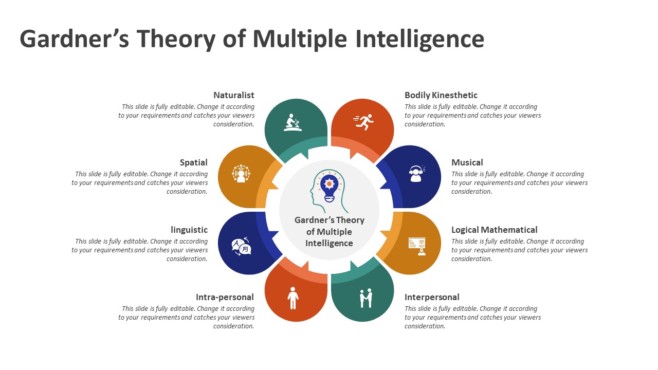 Gardner S Theory Of Multiple Intelligence Powerpoint Template