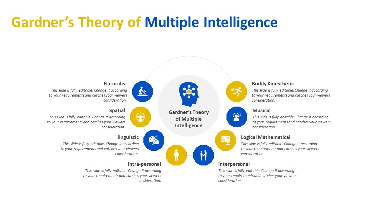 Gardner S Theory Of Multiple Intelligence Ppt Template Archives