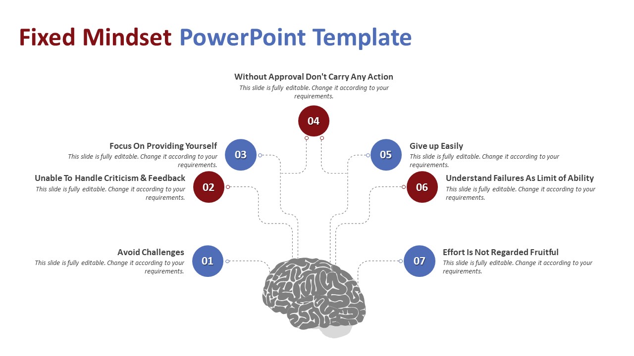 Fixed Mindset Powerpoint Template Ppt Templates