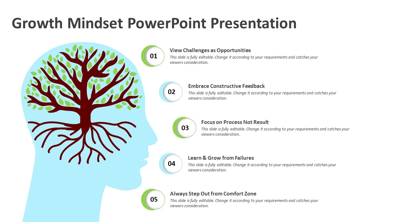 Growth Mindset PowerPoint Presentation | PPT Templates Growth Mindset PowerPoint Presentation | PPT Templates