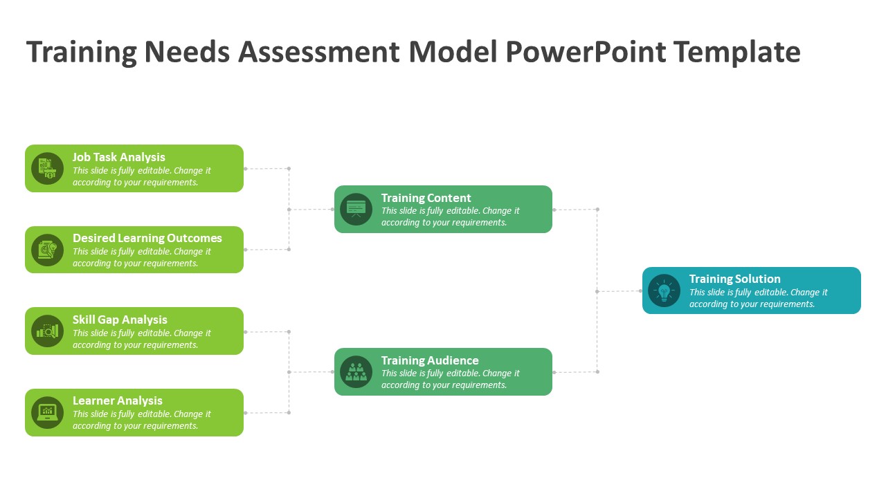 Training Needs Assessment Model PowerPoint Template