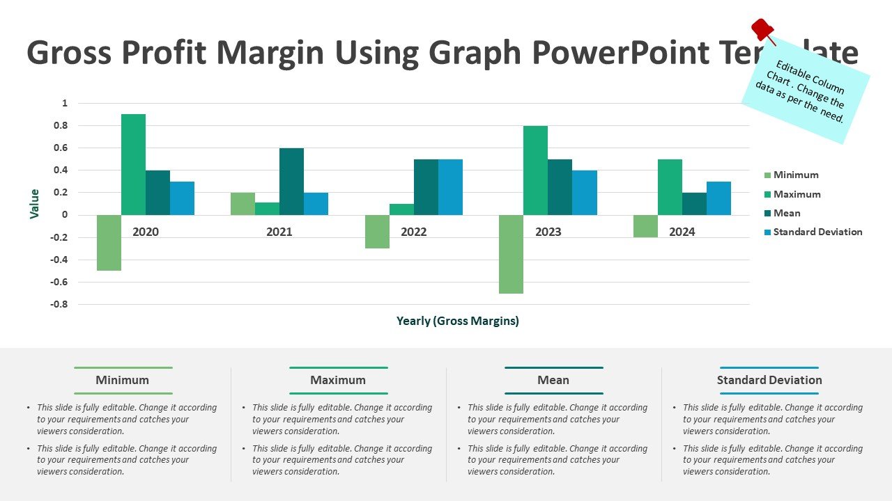 Gross Margin Chart Gross Margin Chart