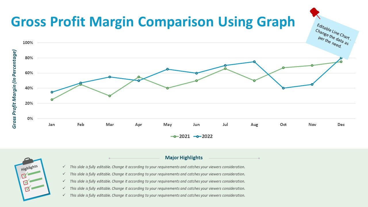 Gross Profit Margin Comparison Using Graph PowerPoint Template