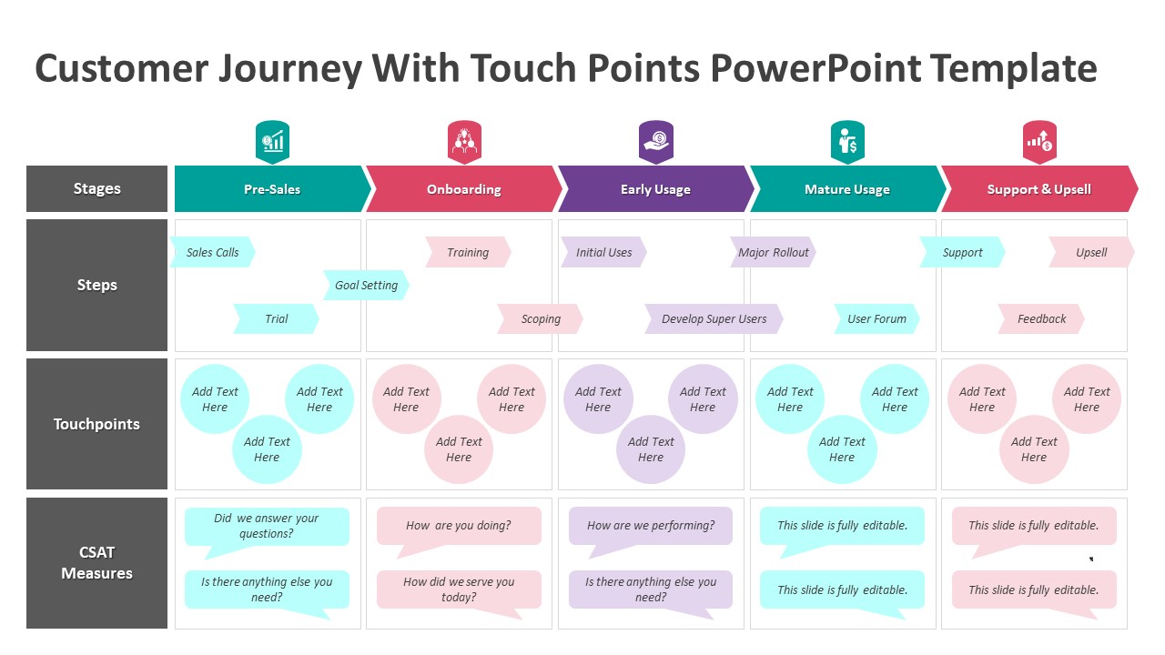 Customer Journey With Touch Points PowerPoint Template