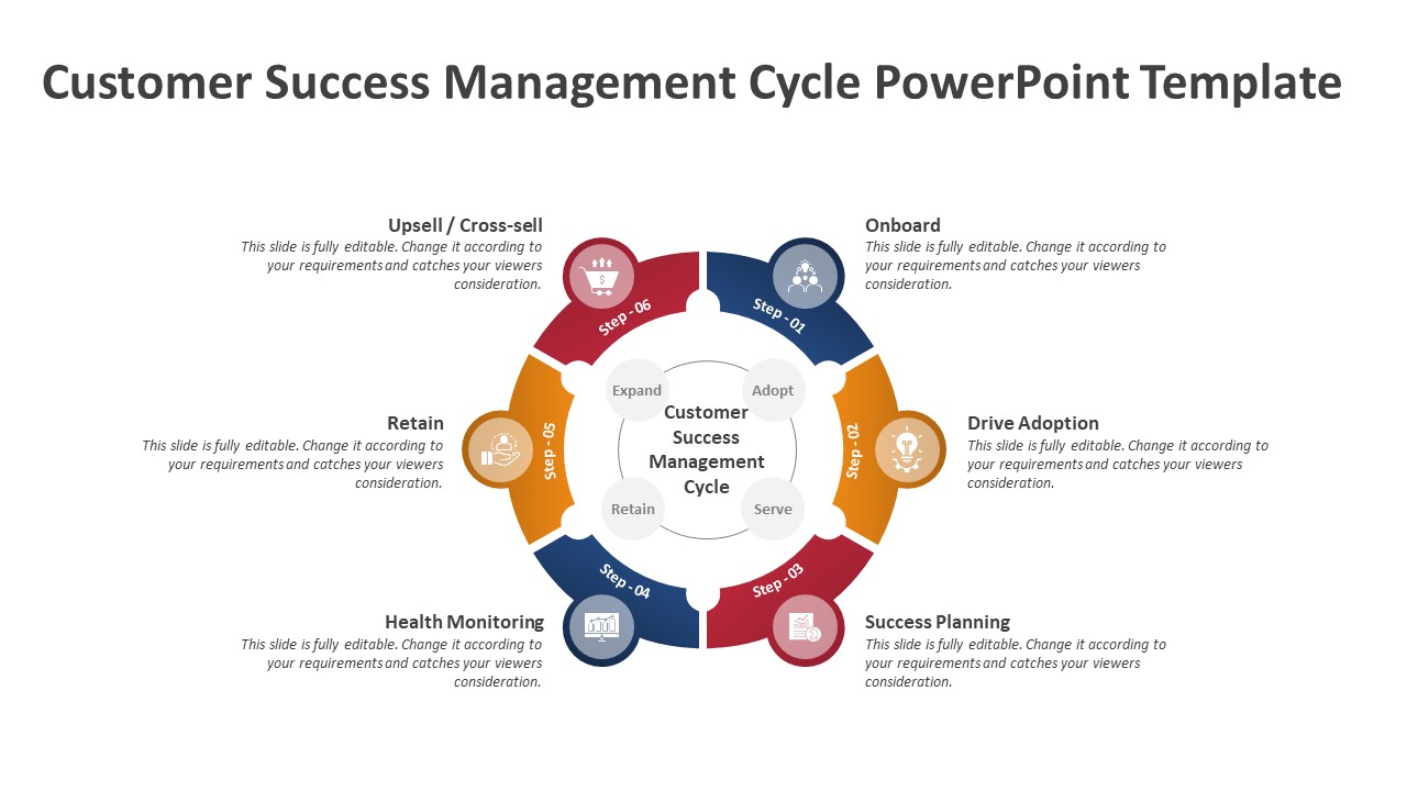Customer Success Management Cycle PowerPoint Template