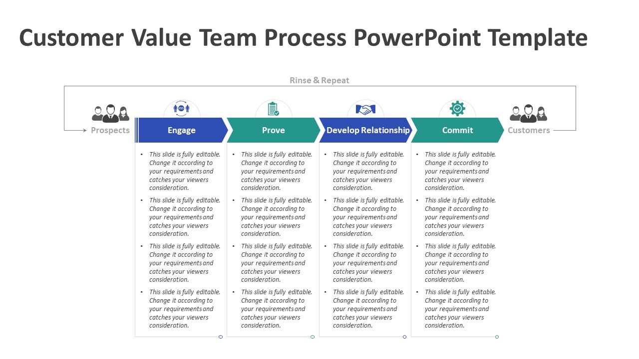 Customer Value Team Process PowerPoint Template | PPT Slides