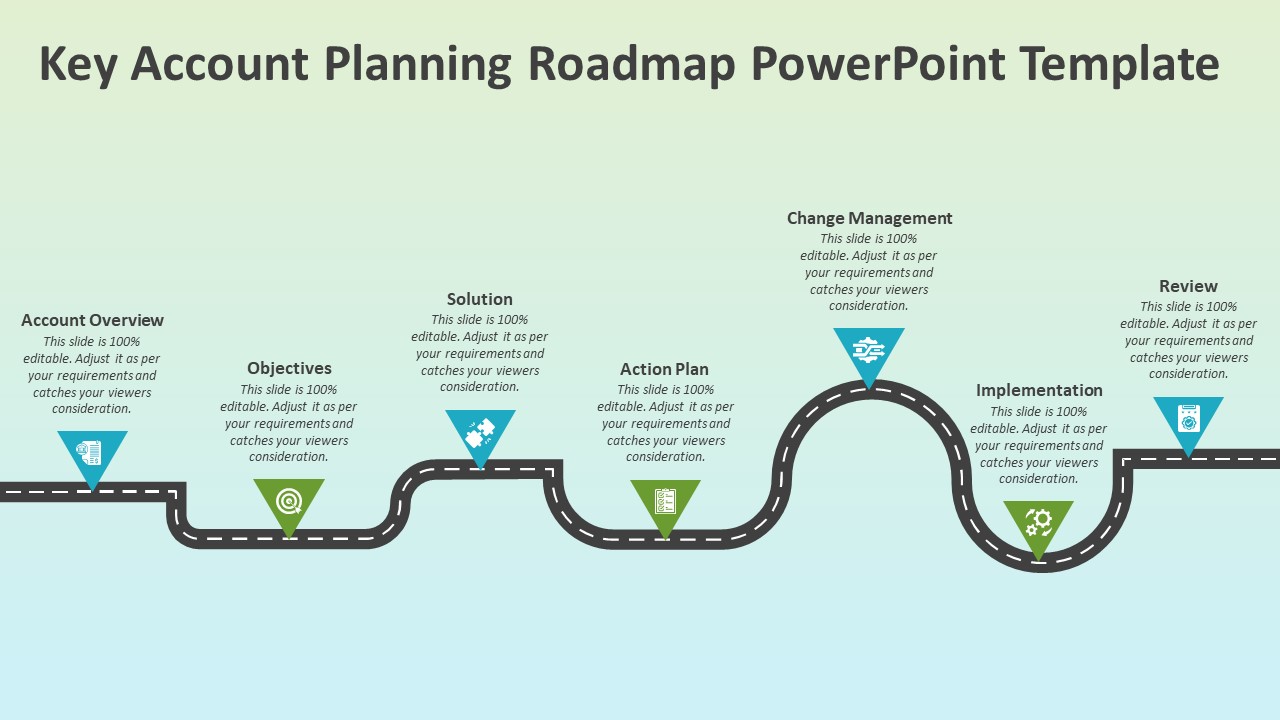 Key Account Planning Roadmap PowerPoint Template | PPT Slides