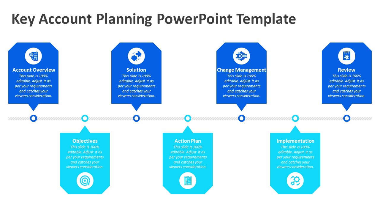 Key Account Planning PowerPoint Template | PPT Templates
