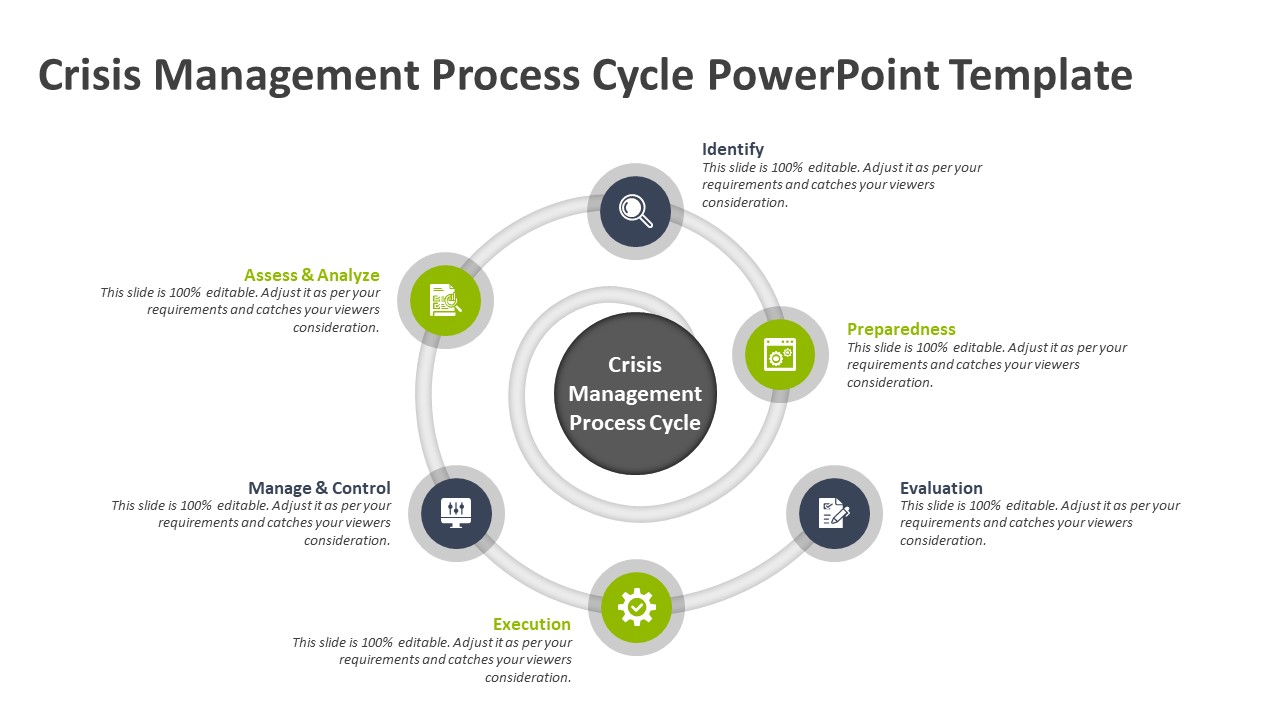 Crisis Management Process Cycle PowerPoint Template Crisis Management Process Cycle PowerPoint Template