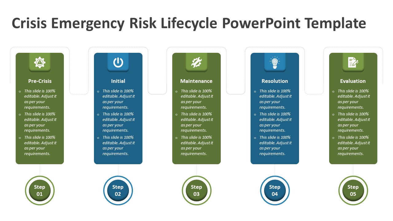 Crisis Emergency Risk Lifecycle PowerPoint Template | PPT Slides