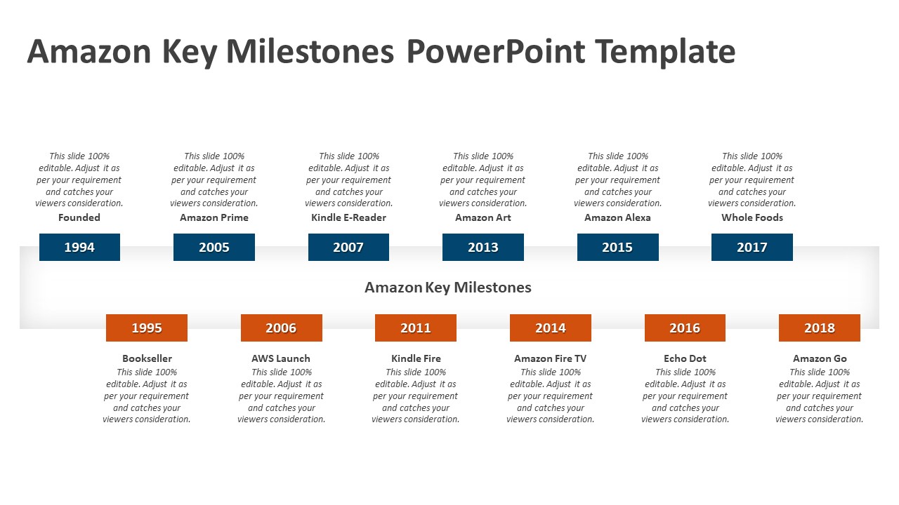 Amazon Key Milestones PowerPoint Template | PPT Templates