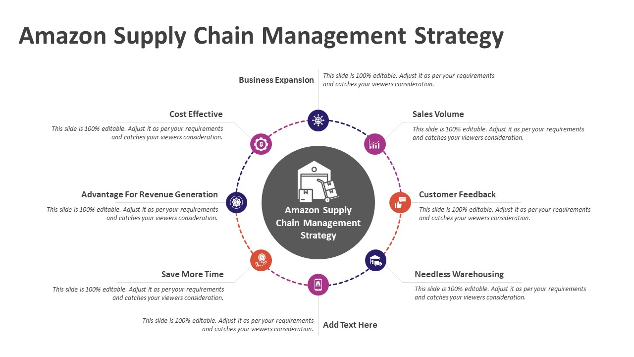 Amazon Supply Chain Management Strategy PowerPoint Template