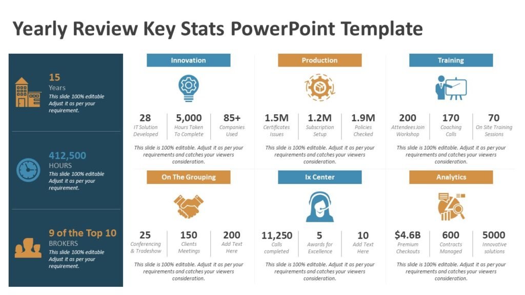 Yearly Review Key Stats PowerPoint Template | PPT Templates