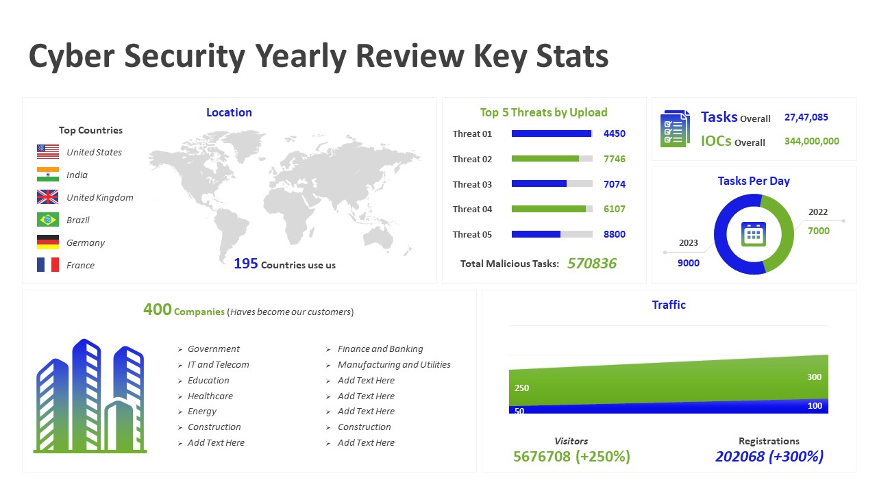 Cyber Security Yearly Review Key Stats PowerPoint Template