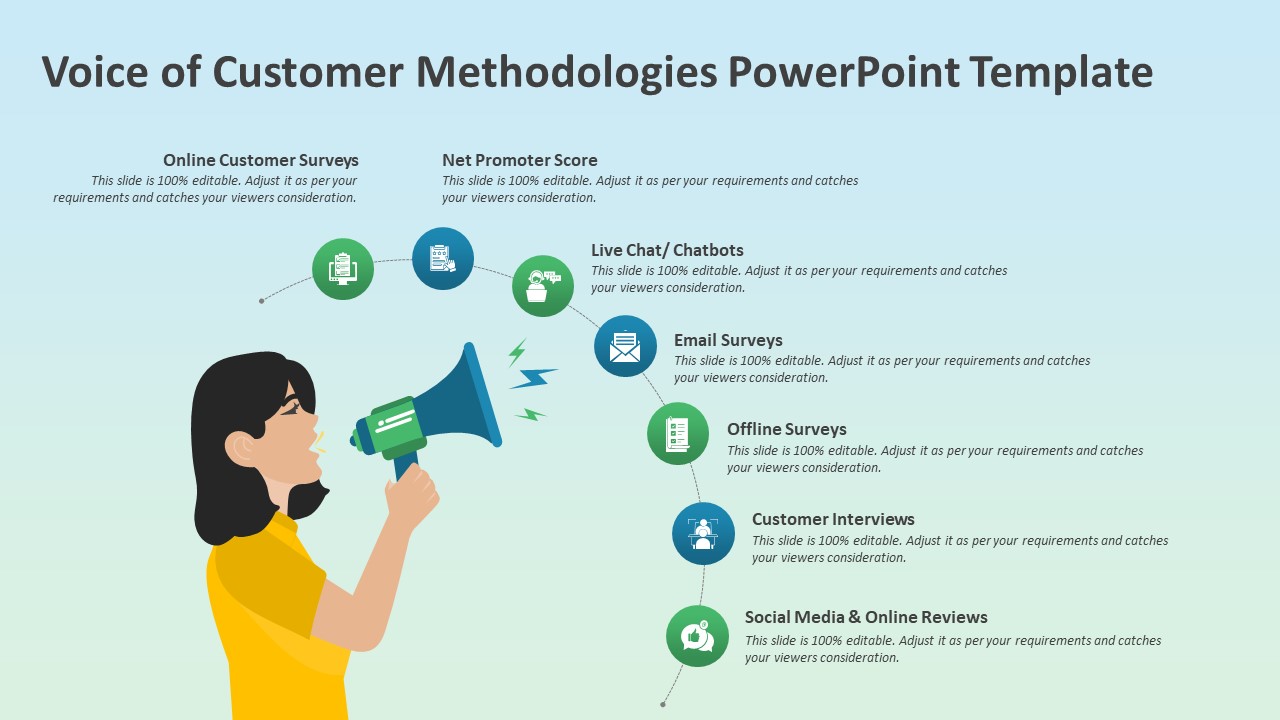 Voice of Customer Methodologies PowerPoint Template
