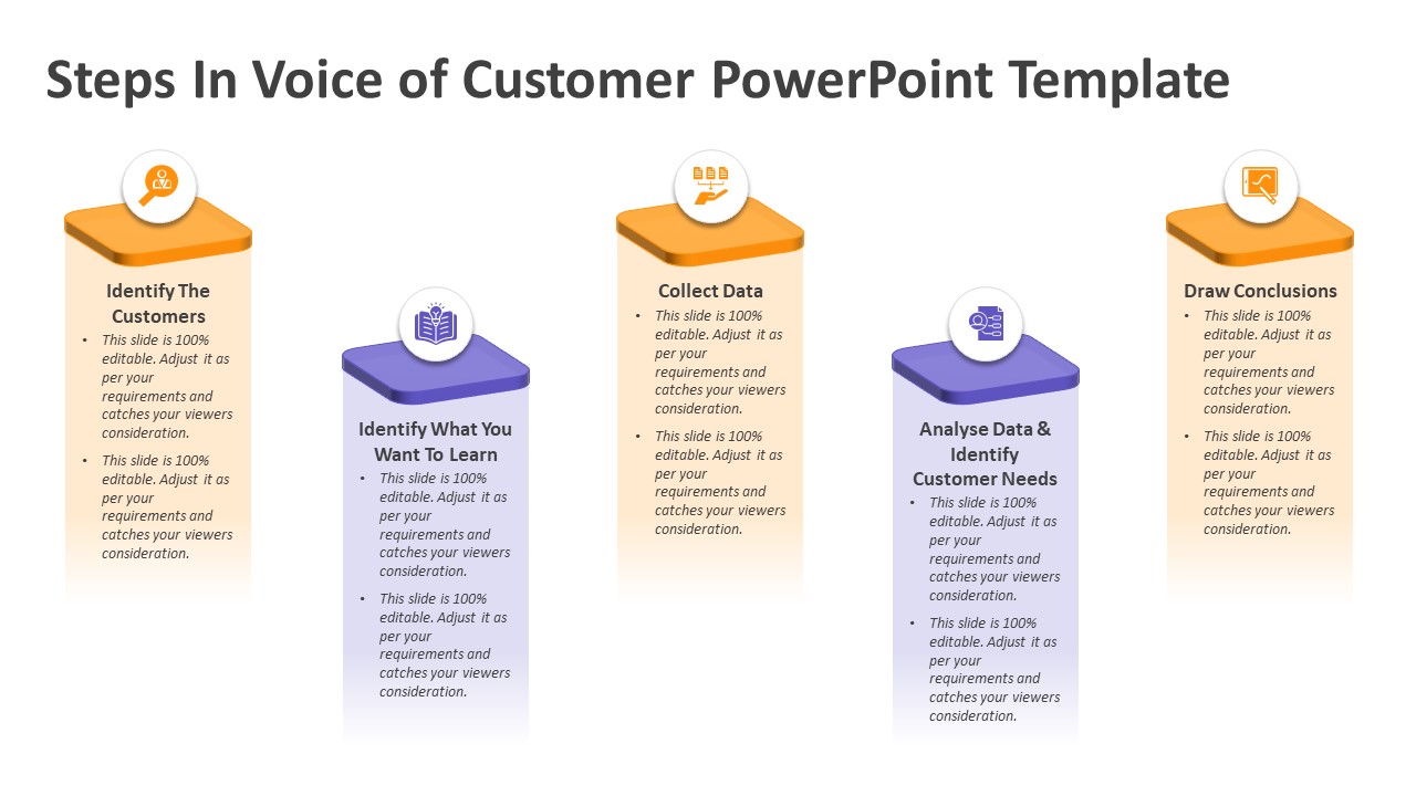 Steps In Voice of Customer PowerPoint Template | PPT Templates